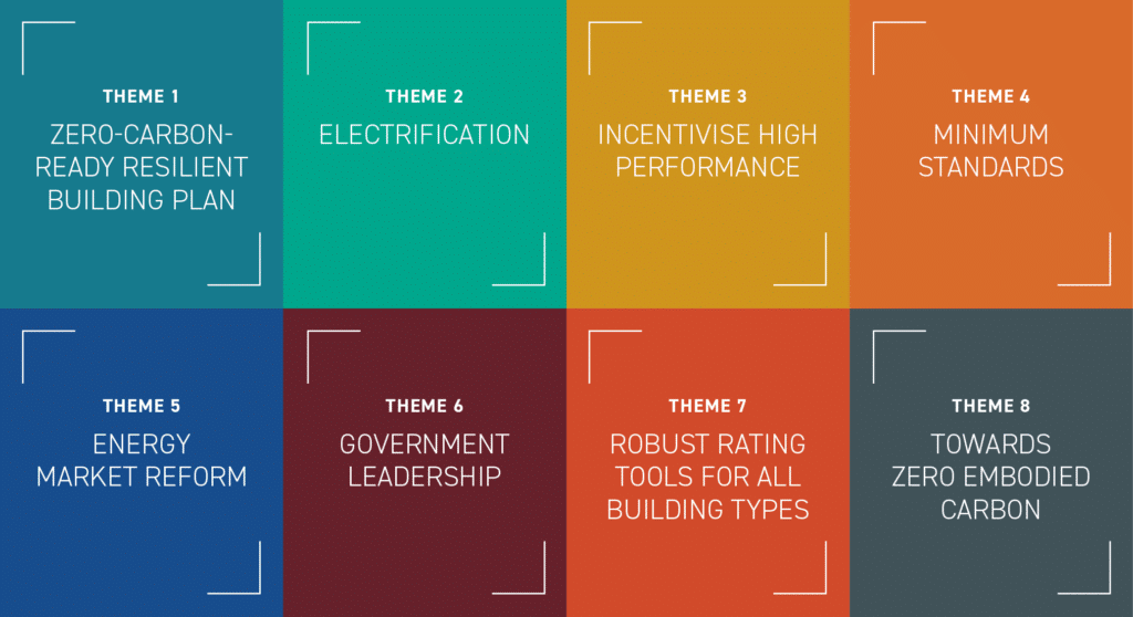 Every Building Counts